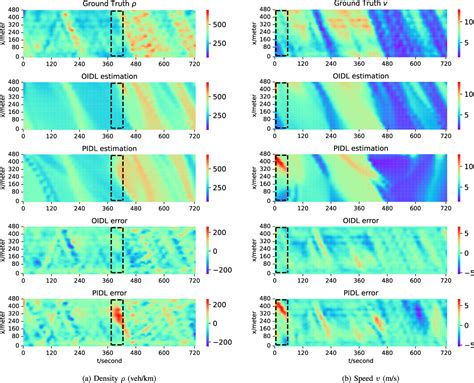 figure 1 from observer informed deep learning for traffic state estimation with boundary sensing