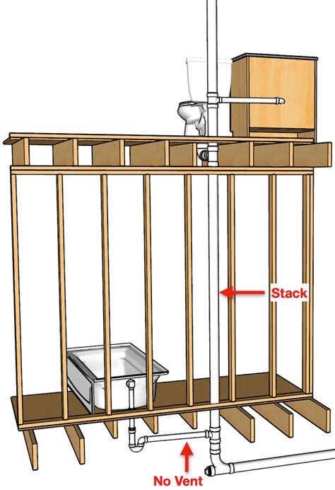 8 Essential Plumbing Roof Vent Diagrams Every Homeowner Should Know