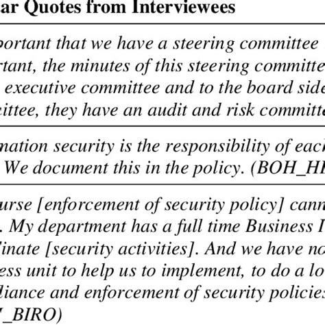Security Policy Implementation Sub Theme And Exemplar Interviewee Quotes Download Table