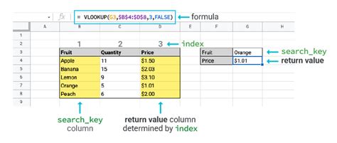 How To Use The VLOOKUP Function In Google Sheets