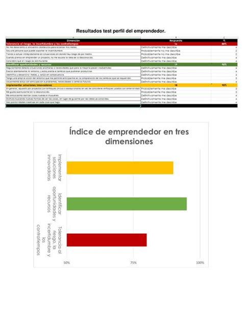 A Desarrollo Emprendedor Chemnotes By DM UDocz