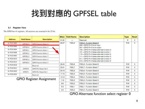 用raspberry Pi學linux驅動程式 Ppt