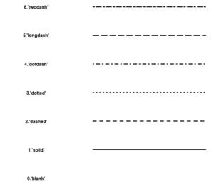 Line Types In R Ultimate Guide For R Baseplot And Ggplot R Bloggers