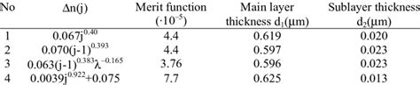 Mgf 2 Film Fitting Results Depending On A Defined Refractive Index