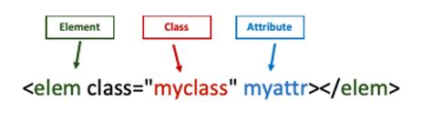 Introduction To Angular Directive Selector Syntaxes Panos
