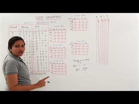 Code Converter Binary To BCD Empower Youth