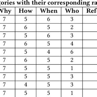 Feature Importance And Ranking Based On Gini Importance And