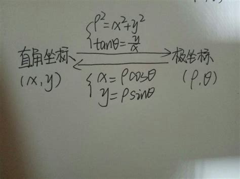 数据分析系列章节(一):初始数学之美ahrilove的博客 Csdn博客 数据分析系列章节(一):初始数学之美ahrilove的博客 Csdn博客
