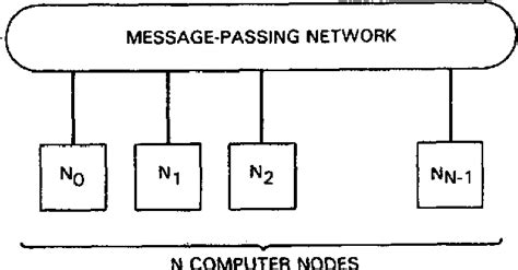 Figure 1 From A High Speed Message Driven Communication Architecture Semantic Scholar