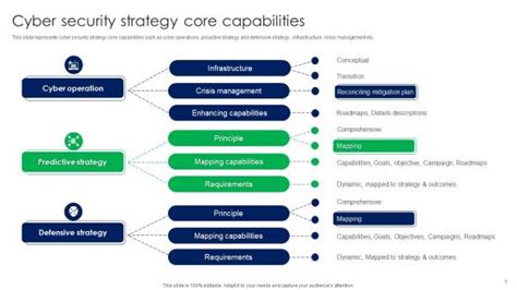 Cyber Security Strtategy Powerpoint Ppt Template Bundles Ppt Example