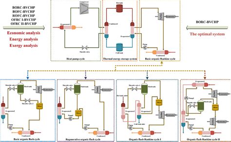 Comparative Analysis And Optimization Of Pumped Thermal Energy Storage