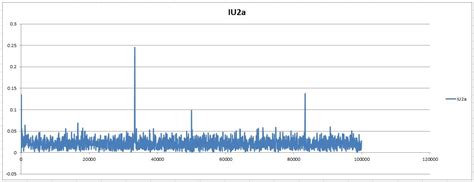 Tms320f28335 Adc Noise Spikes C2000 Microcontrollers Forum C2000™︎