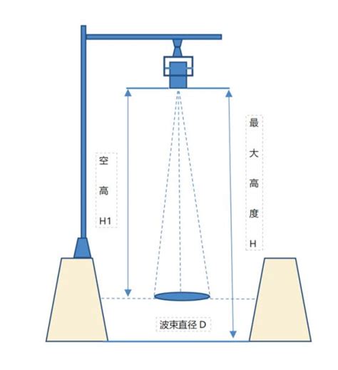 雷达水位计 HRDK 400 平板雷达水位计 小儒技术深圳有限公司