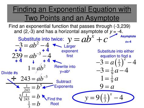 Write An Exponential Function Given Two Points Calculator