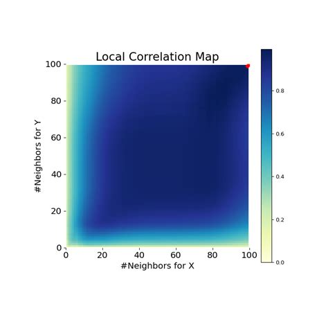 Multiscale Graph Correlation Mgc — Scipy V1 14 1 Manual