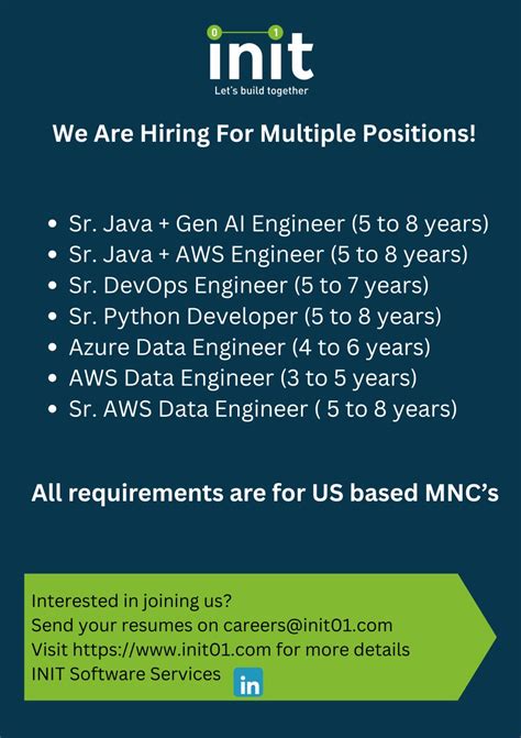 We Are Hiring Across Multiple Positions For Java Python And Data Anup Dhiran