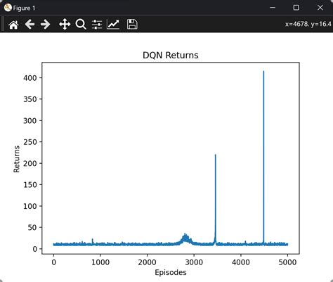 【torch】【a Dqn Agent For Uav】基于深度qdqn网络无人机控制研究（python代码实现） Csdn博客