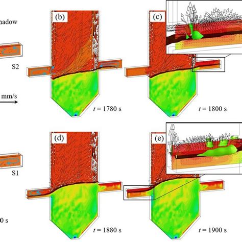 The Calculated Flow Pattern And Solidification Sequence Of The Sample Download Scientific