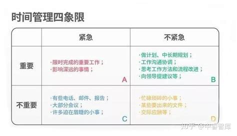 七大经典管理工具：swot、pdca、6w2h 知乎