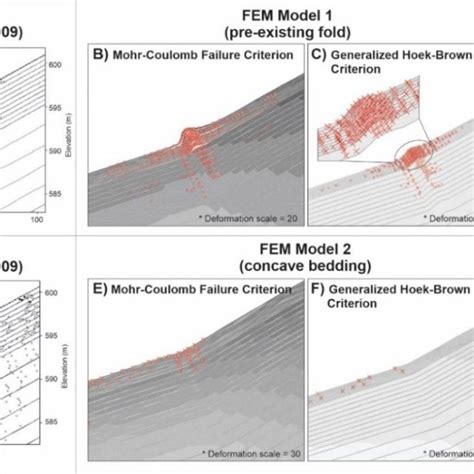 A Anisotropic Continuum Incorporating B Isotropic Continuum Download Scientific Diagram