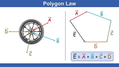 scalar and vector scalars and vectors pptx