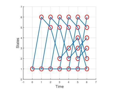 Trellis Diagram In Digital Communication At Daryl Reif Blog