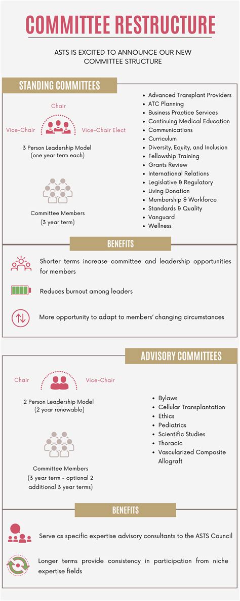 V2 Committee Restructure Announcement