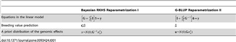 Reparameterization Of The Bayesian Rkhs Reproducing Kernel Hilbert