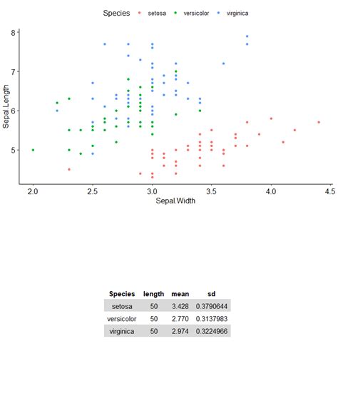 Ggplot2 R Ggplot And Gt Outputs How Can I Combine These On An