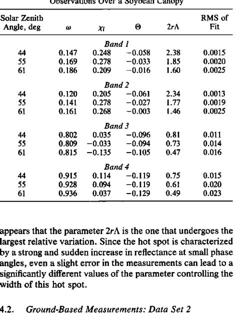 Values Of Parameters As Retrieved From Download Table