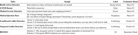 Table 2 From Not Enough Labeled Data Just Add Semantics A Data