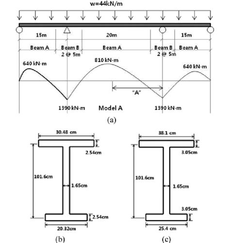 Three Span Continuous Beam Bending Moment The Best Picture Of Beam