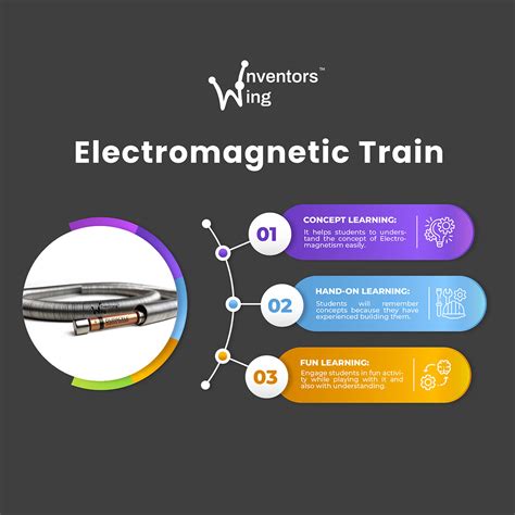 Electromagnetic Train Physics Experiment Kit Inventors Wing