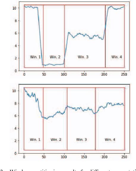 Figure 3 From An Improved Scheduling Algorithm Based On Jellyfish