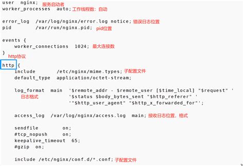 Linux 【web 服务器】nginx 做web服务器nginx作为web服务器 Csdn博客
