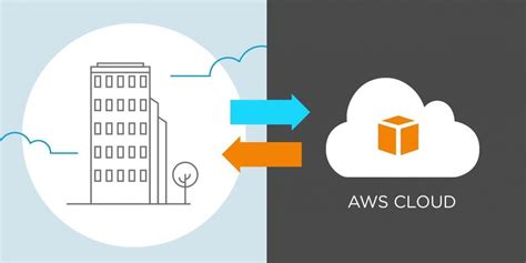 What Are The Three Phases Of AWS Cloud Migration