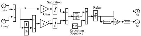 Fuzzy Logic Based Current Control Scheme For Generating Switching