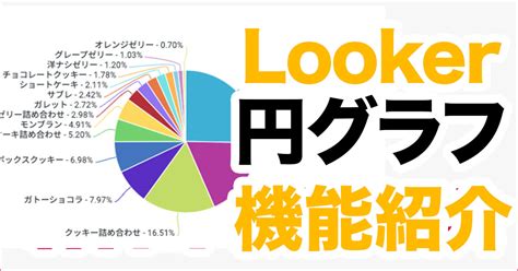 Lookerの円グラフ使い方をとことん紹介するよ Developersio