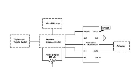 arduino uno pololu mc33926 driver to drive 12v dc actuator general