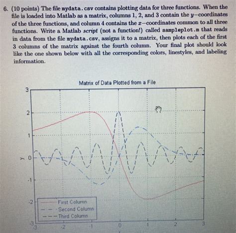 Solved The File My Data Csv Contains Plotting Data For