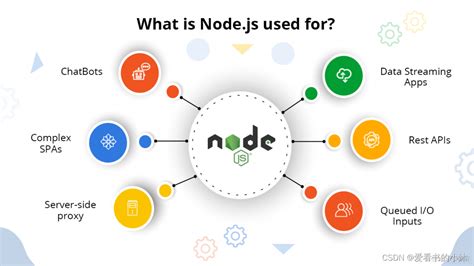 【小沐学python】web服务器搭建（nodejs）爱看书的小沐的技术博客51cto博客