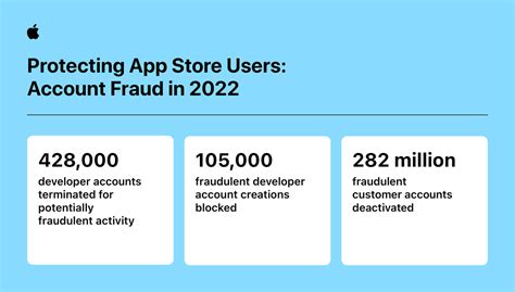 App Store Stopped More Than 2 Billion In Fraudulent Transactions In 2022 Apple