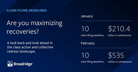 Sian Young On Linkedin Global Class Action Insights