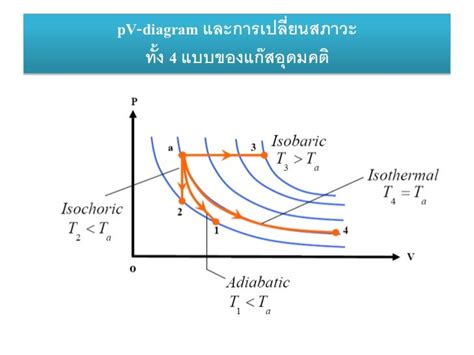 ทฤษฎีจลน์ของก๊าซ