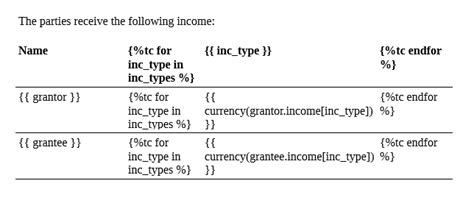 Assembling Documents