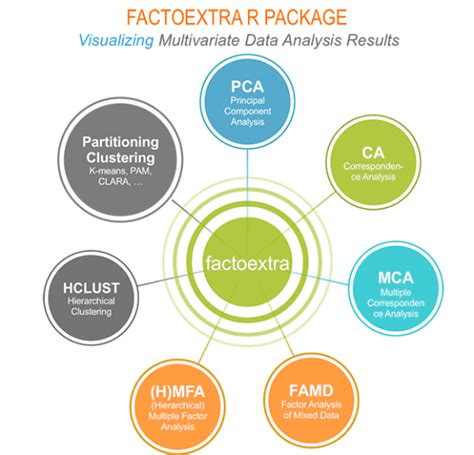 Factoextra R Package Easy Multivariate Data Analyses And Elegant
