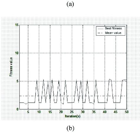 Closed Loop Block Diagram Of Avr System Download Scientific Diagram