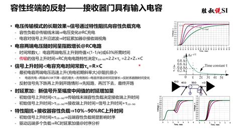 18 传输线反射的电路分析方法电路视角分析反射现象 胜叔说SI PI EMC 胜叔说SI PI EMC 哔哩哔哩视频