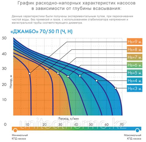 Автоматическая насосная станция 70/50 Н-50 4752 Джилекс Джамбо ...