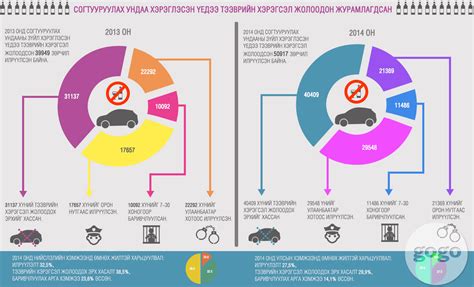 Өндөр торгууль төлмөөргүй байвал архи уусан үедээ жолоо барихаа ЗОГСОО